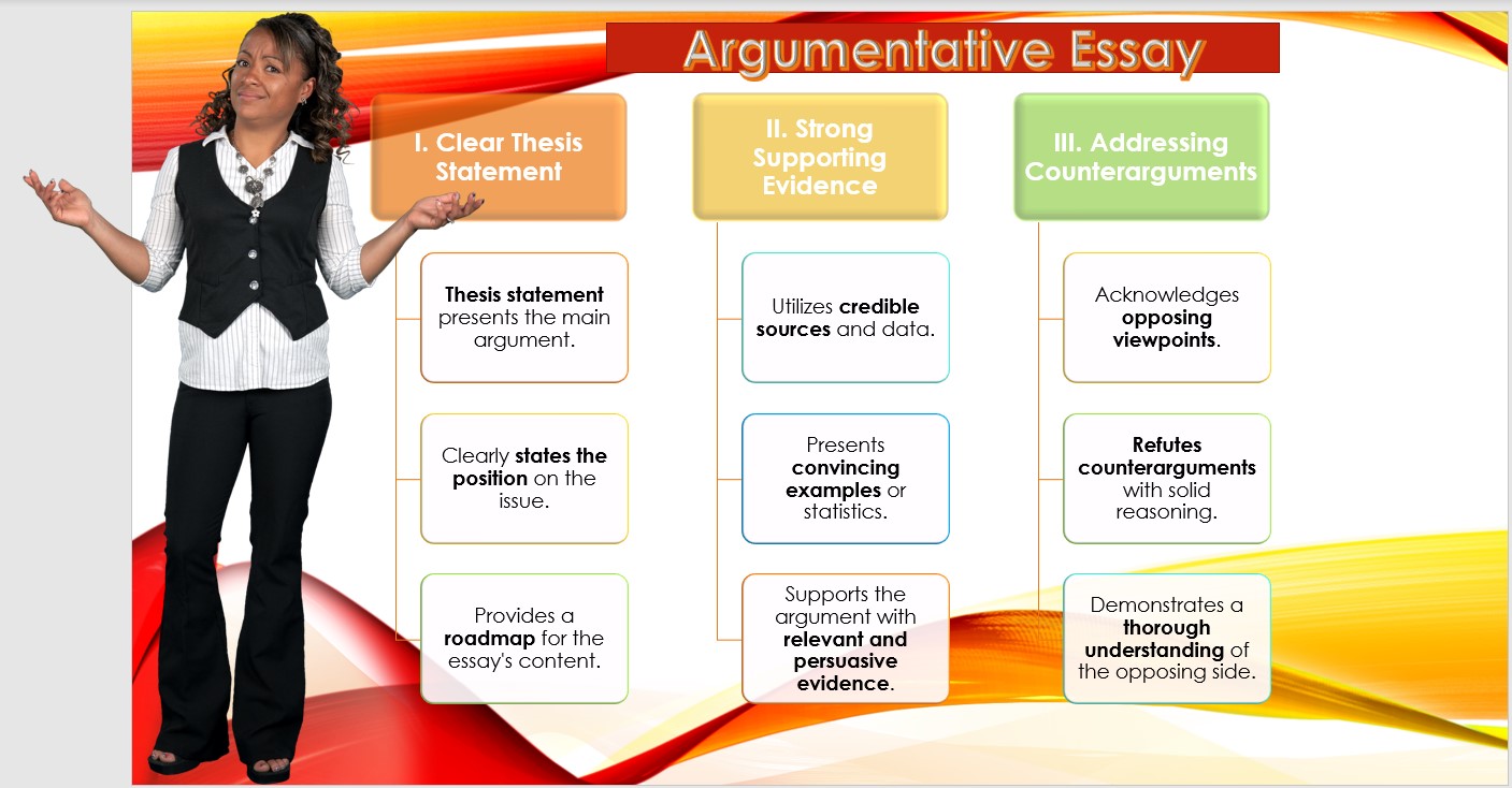 Argumentative Essay Writing Guide - Essay Writing - English Studies