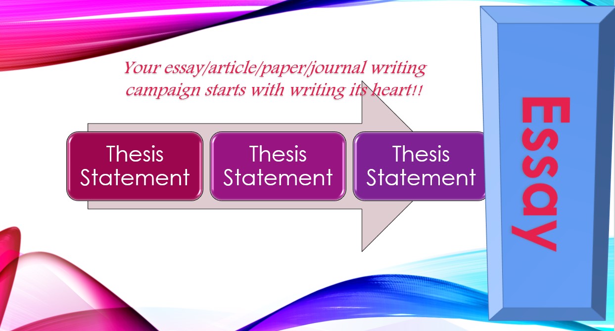 Thesis Statement: Types - Essay Writing - English Studies Thesis Statement: Types - Essay Writing - English Studies